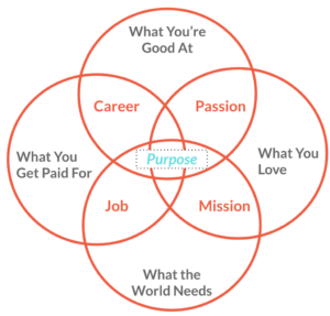 Discovering Your Purpose – GradPlan