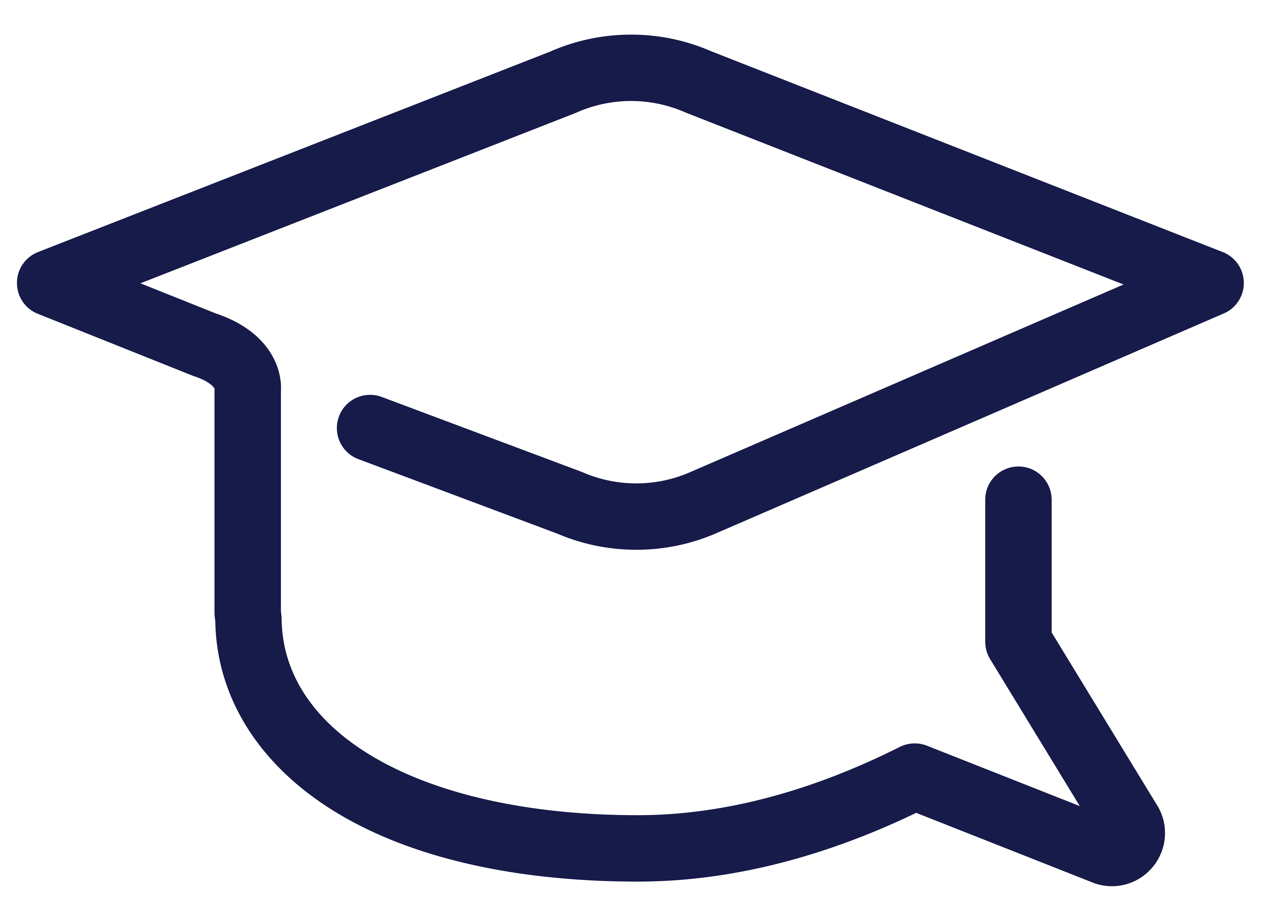 4-Year Programs Explained – GradPlan