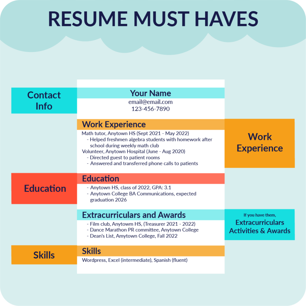 Build Your Resume – GradPlan